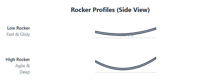 How Rails, Rocker, and Outline Work Together (Not Separately) – Smith ...